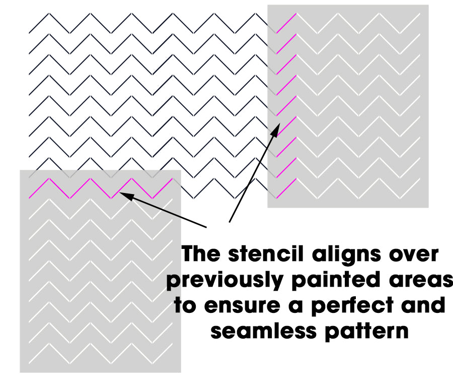 MEANDER Chevron Zig-Zag Stencil, Kids Children Bedroom Nursery Wall ...